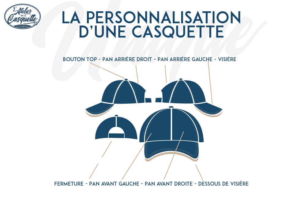 La personnalisation d'une casquette — Atelier de la Casquette